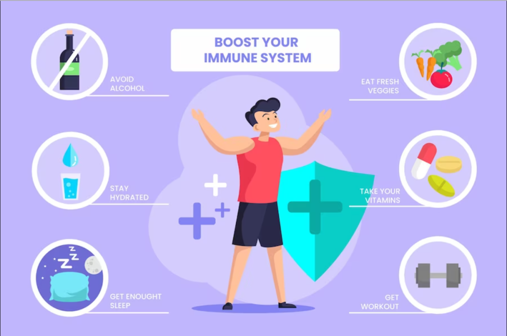 Get to know everything about how the immune system work | Yashoda Hospital